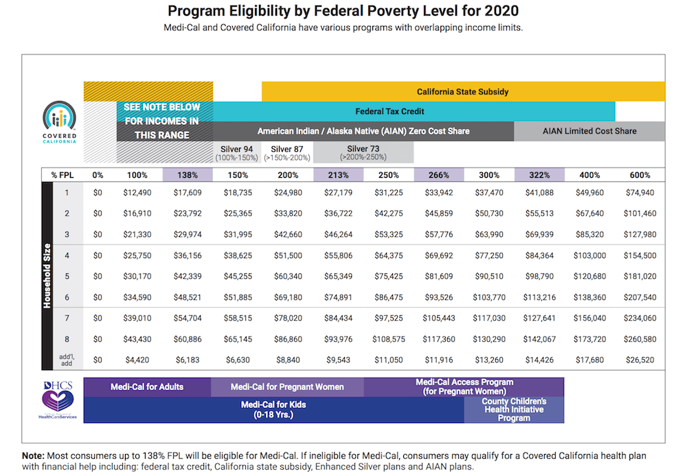 Low Income Health Insurance In California Health For California Low Income Health Insurance In California Health For California