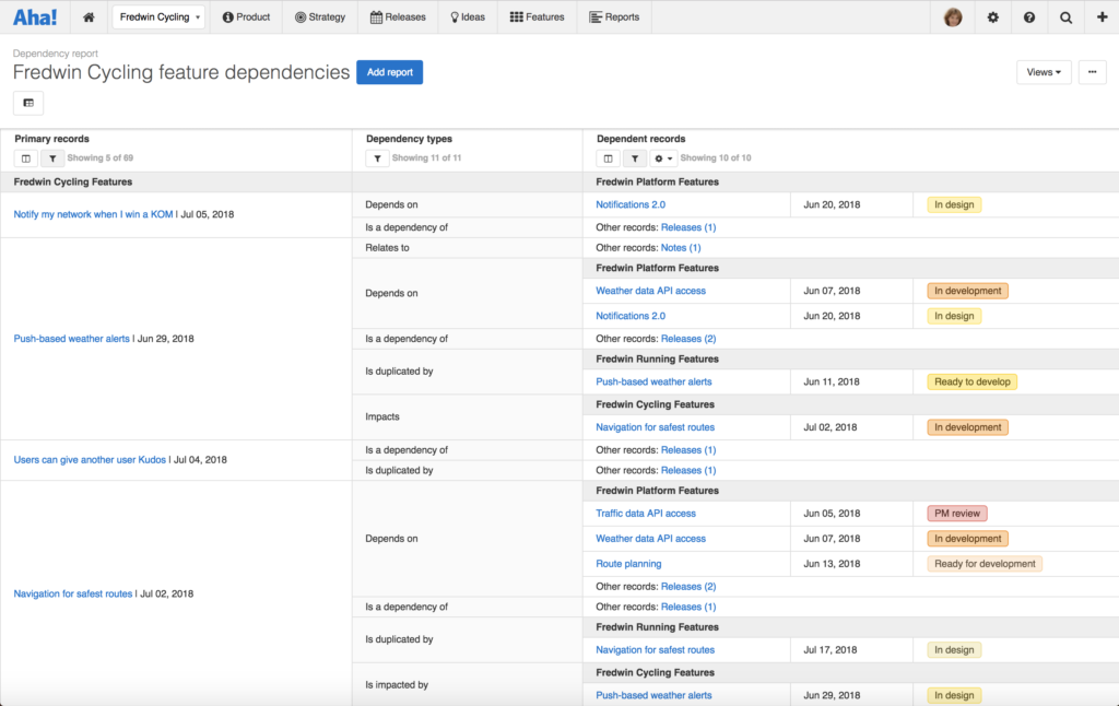 Just Launched — The Perfect Report To Visualize Product Dependencies Aha Blog