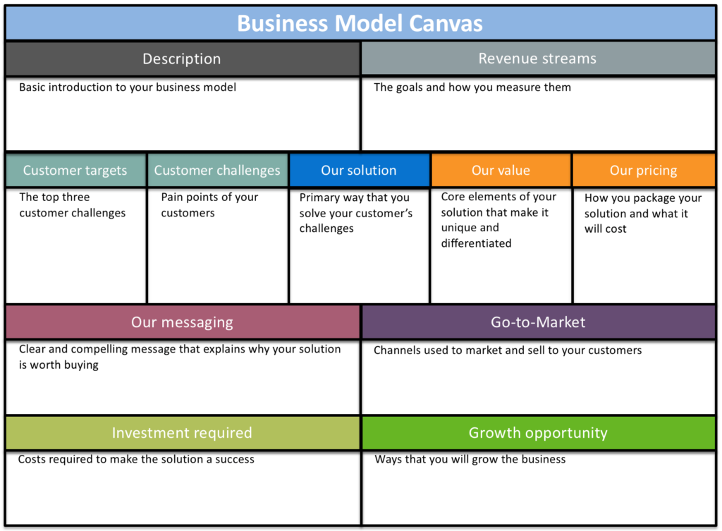 Simple Business Model Template
