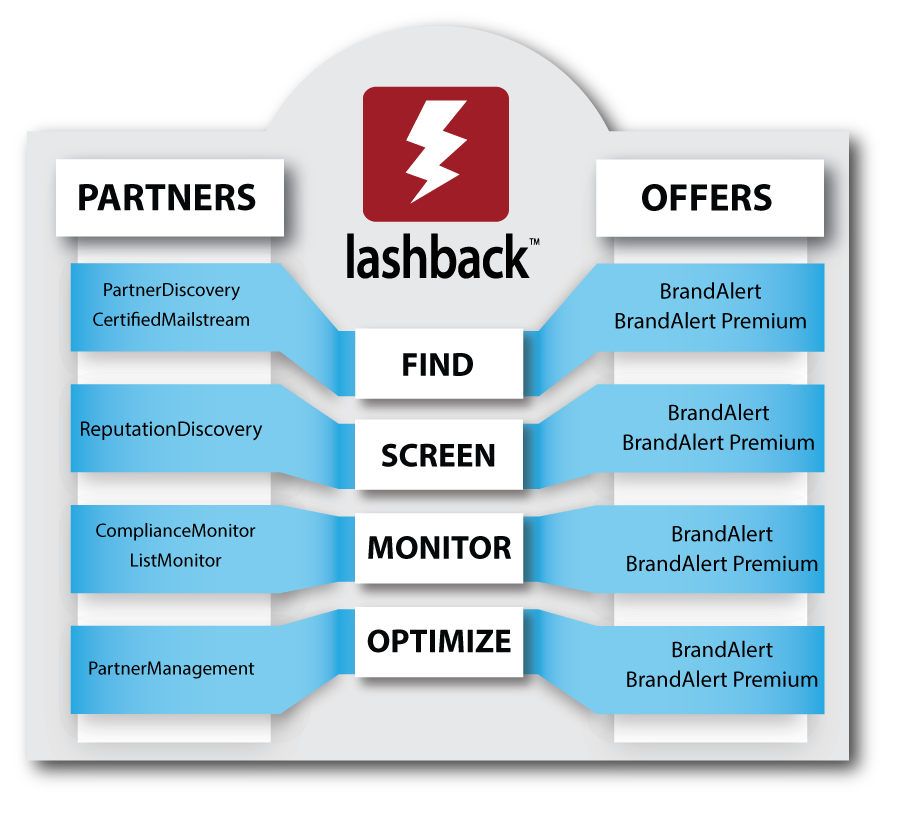 LashBack® | Solutions