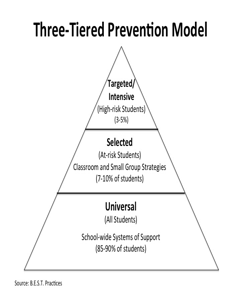 Learning Development Services