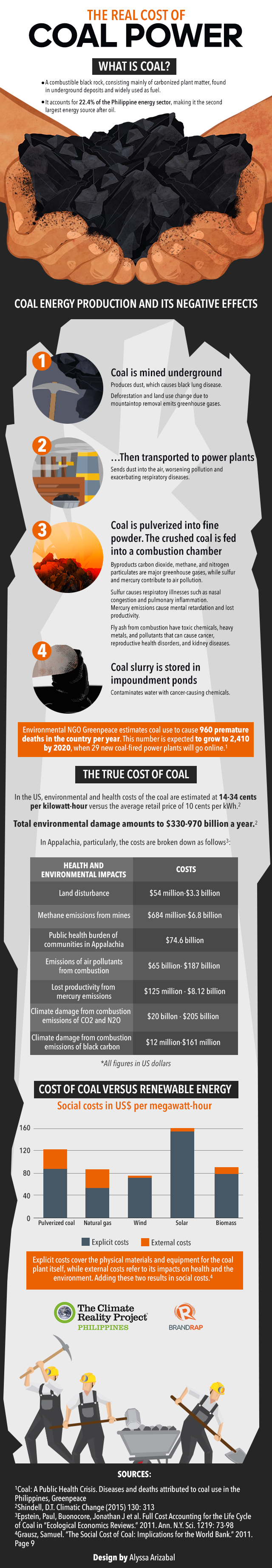 INFOGRAPHIC: The real cost of coal power