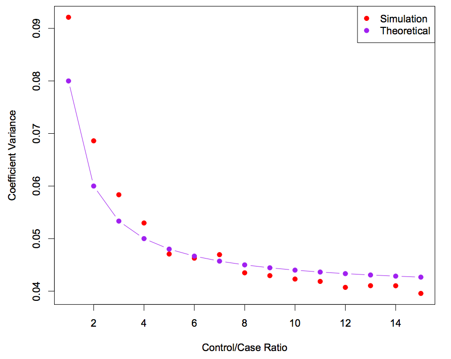 Case-control Sampling In Imbalanced Datasets - Sijun He's Unsupervised ...