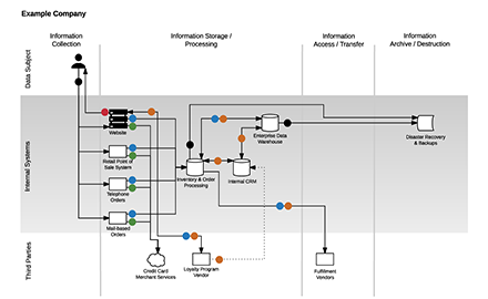 Data Inventory and Mapping Privacy Solutions | TrustArc