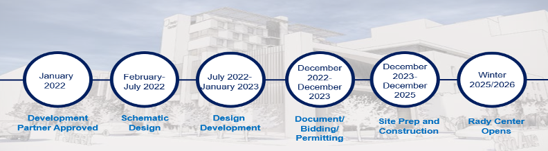 Rady Project - San Diego Regional Office