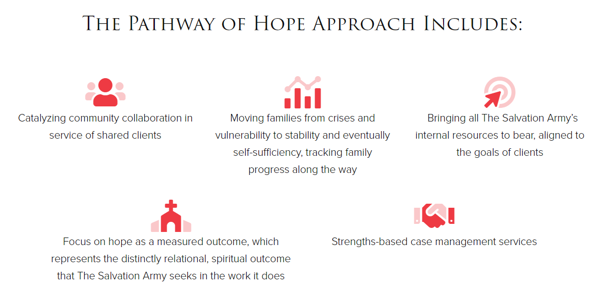 Pathway of Hope Hawaii