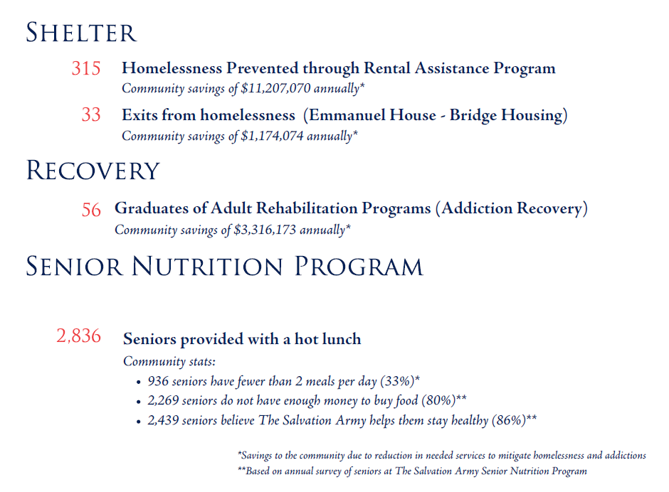 Pathway of Hope - Silicon Valley