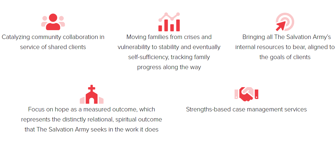 Pathway of Hope Hawaii