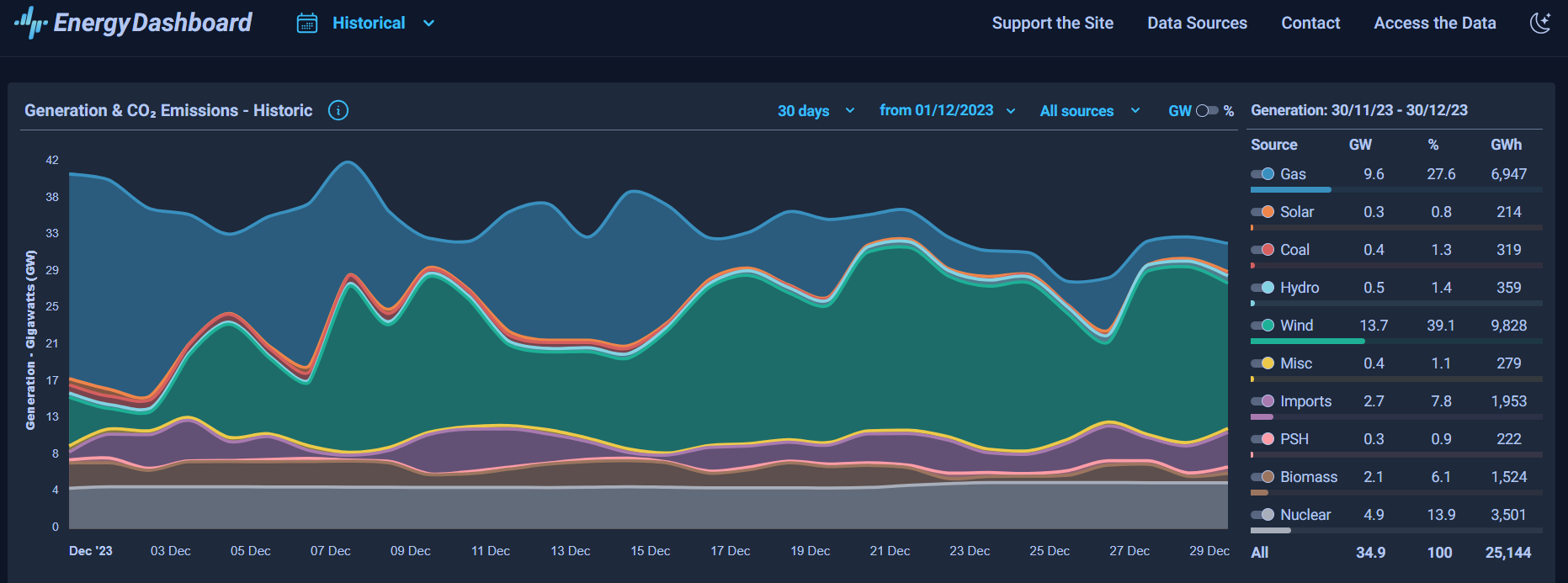 December 2023 UK CfD Subsidies – Watts Up With That?