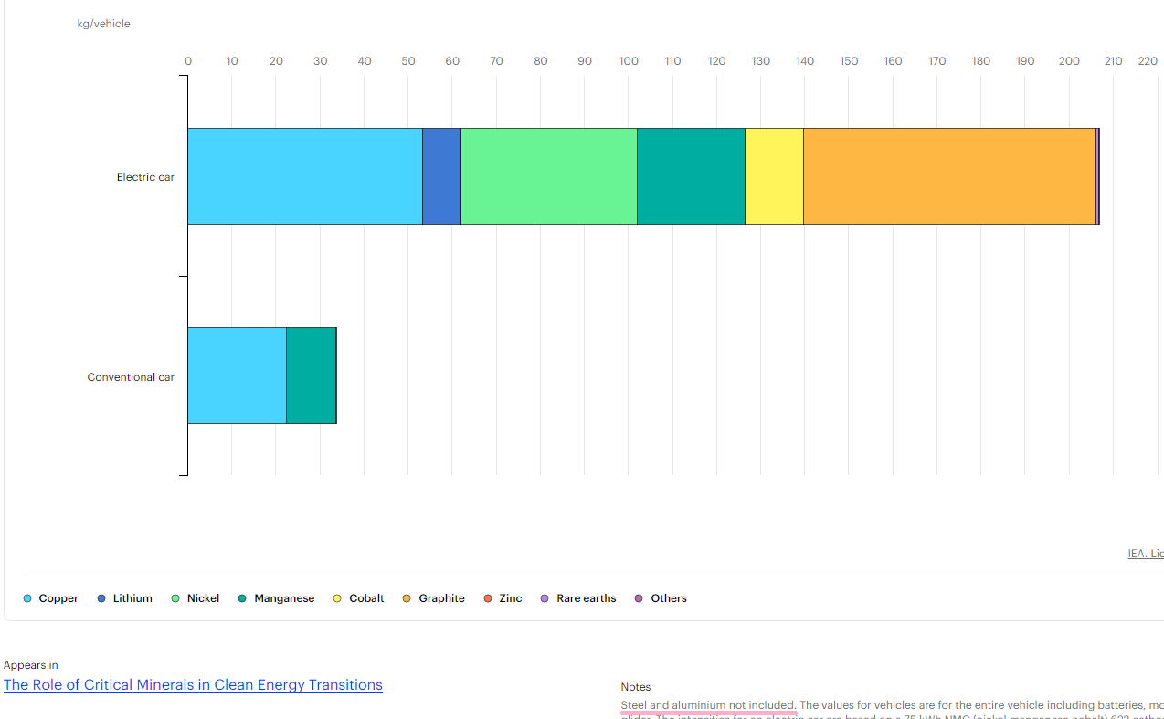 Why California’s climate disclosure law should doom green energy ...