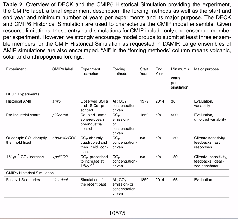 The Overlooked Sub-Grid Air-Sea Flux in Climate Models – Watts Up With ...