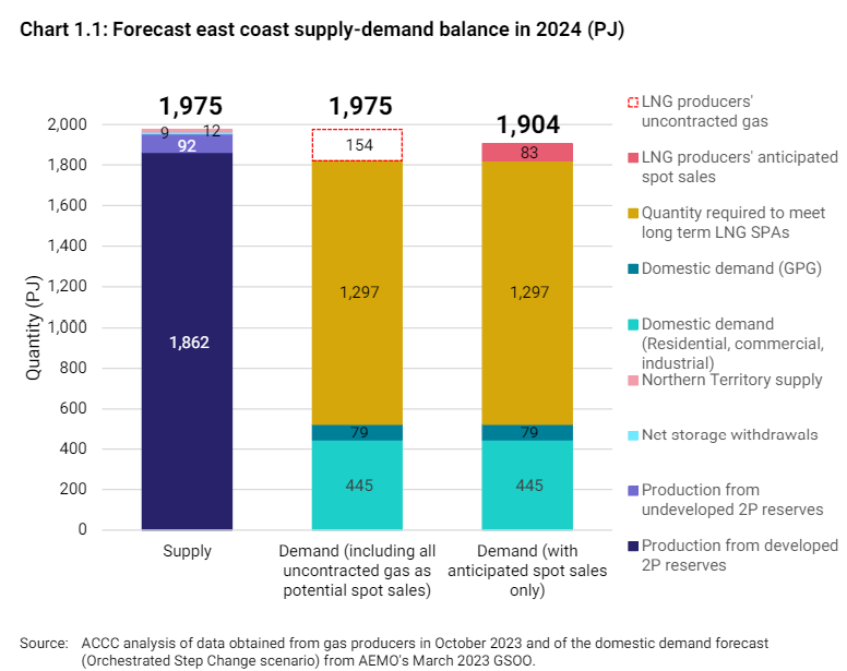 “Seasonal” Renewable Output Fail Bites Australia – Watts Up With That?